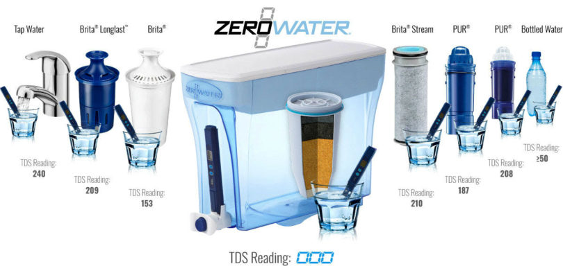 Zero Water - Superior Portable Water Filtration at Home - LA's The ...